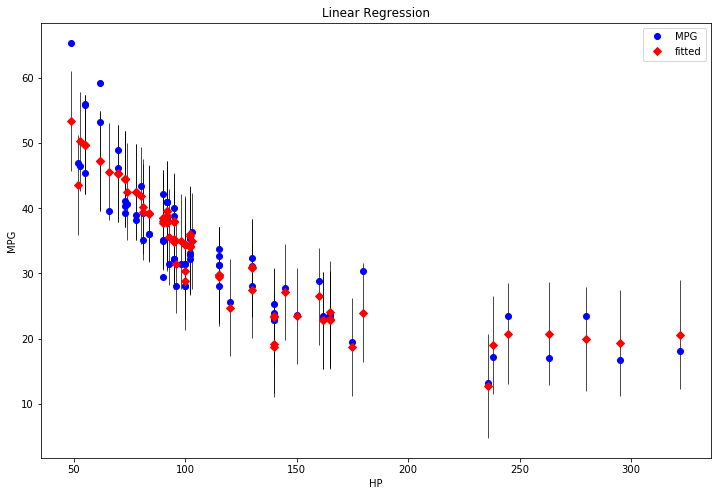 AOS chapter14 Linear Regression - A Hugo website